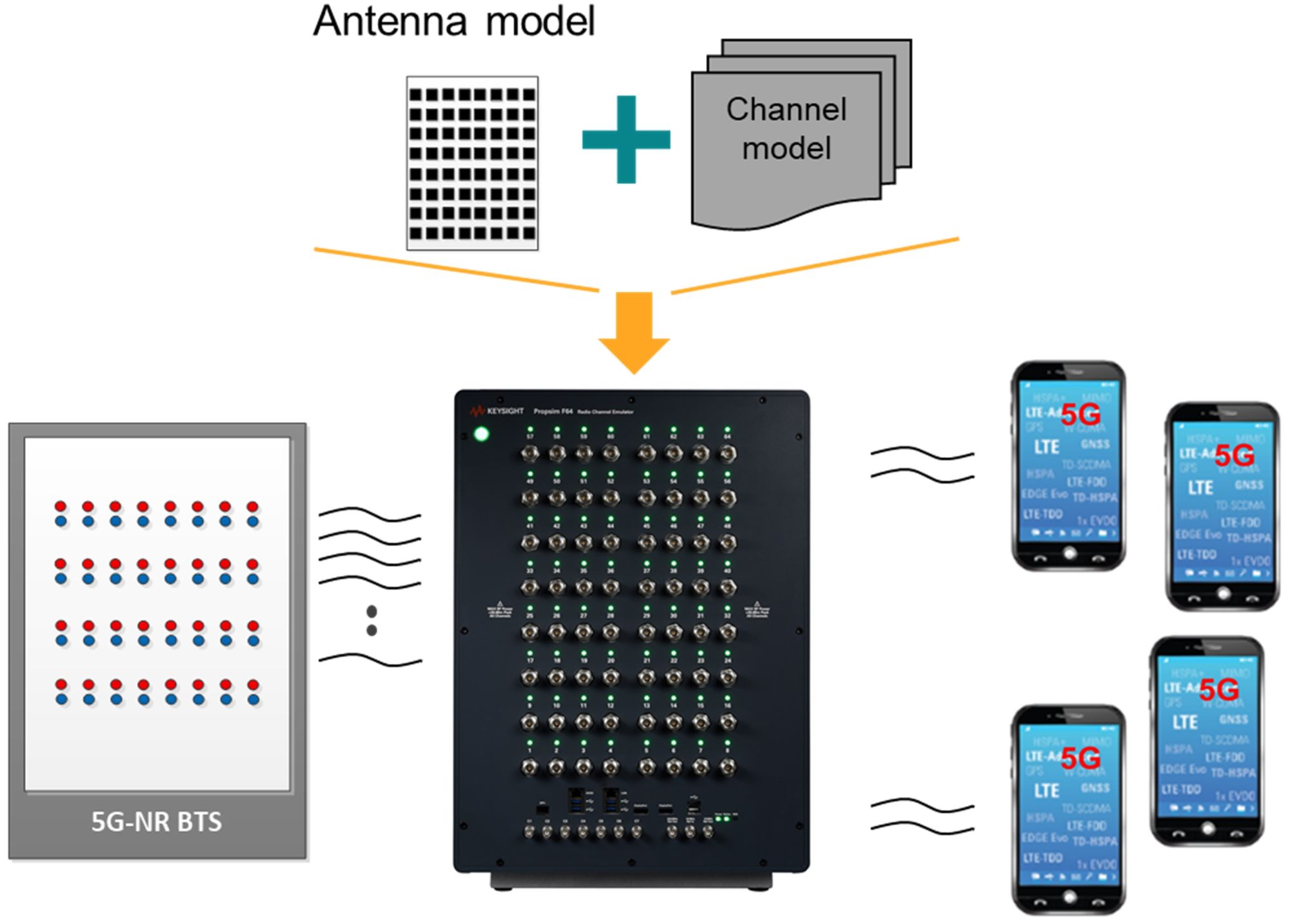 Massive MIMO performance testing: Emulate the channel - Electrical ... Massive MIMO performance testing: Emulate the channel - Electrical ...