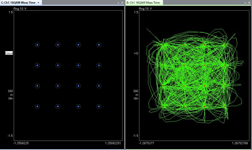Digital Modulation Basics Part 2 Qam And Evm Electrical Engineering