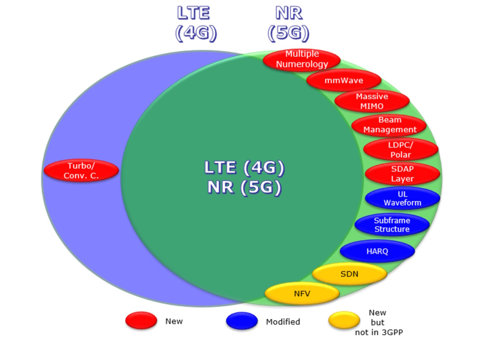 What is the 5G protocol stack? - Capa Learning